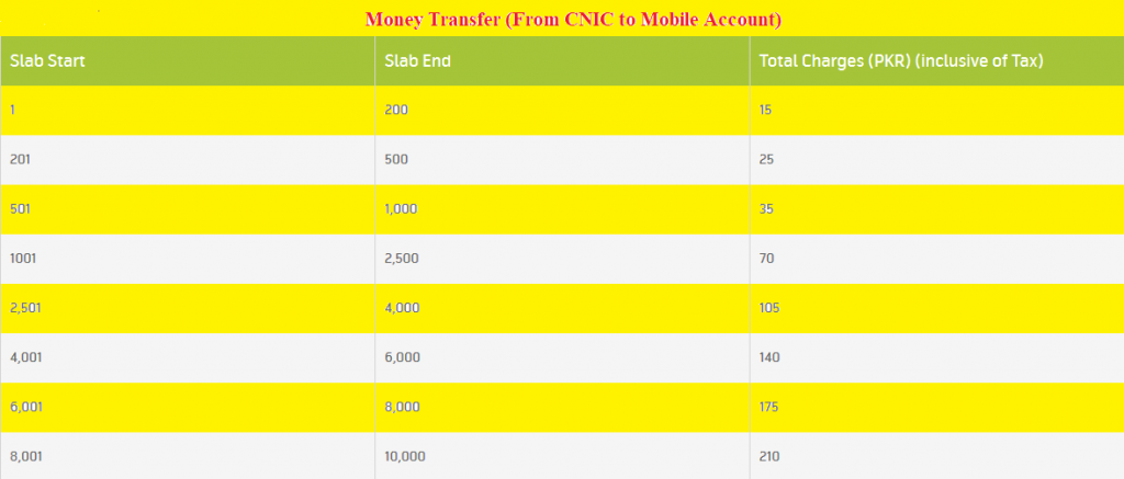 Easypaisa Charges List 2021 for Money Transfer