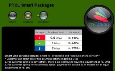 PTCL Smart TV Channels List