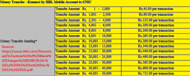 How to Open HBL Konnect Account? Konnect by HBL Login Charges