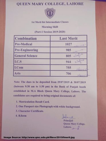 Queen Mary College Lahore Fee Structure 2022